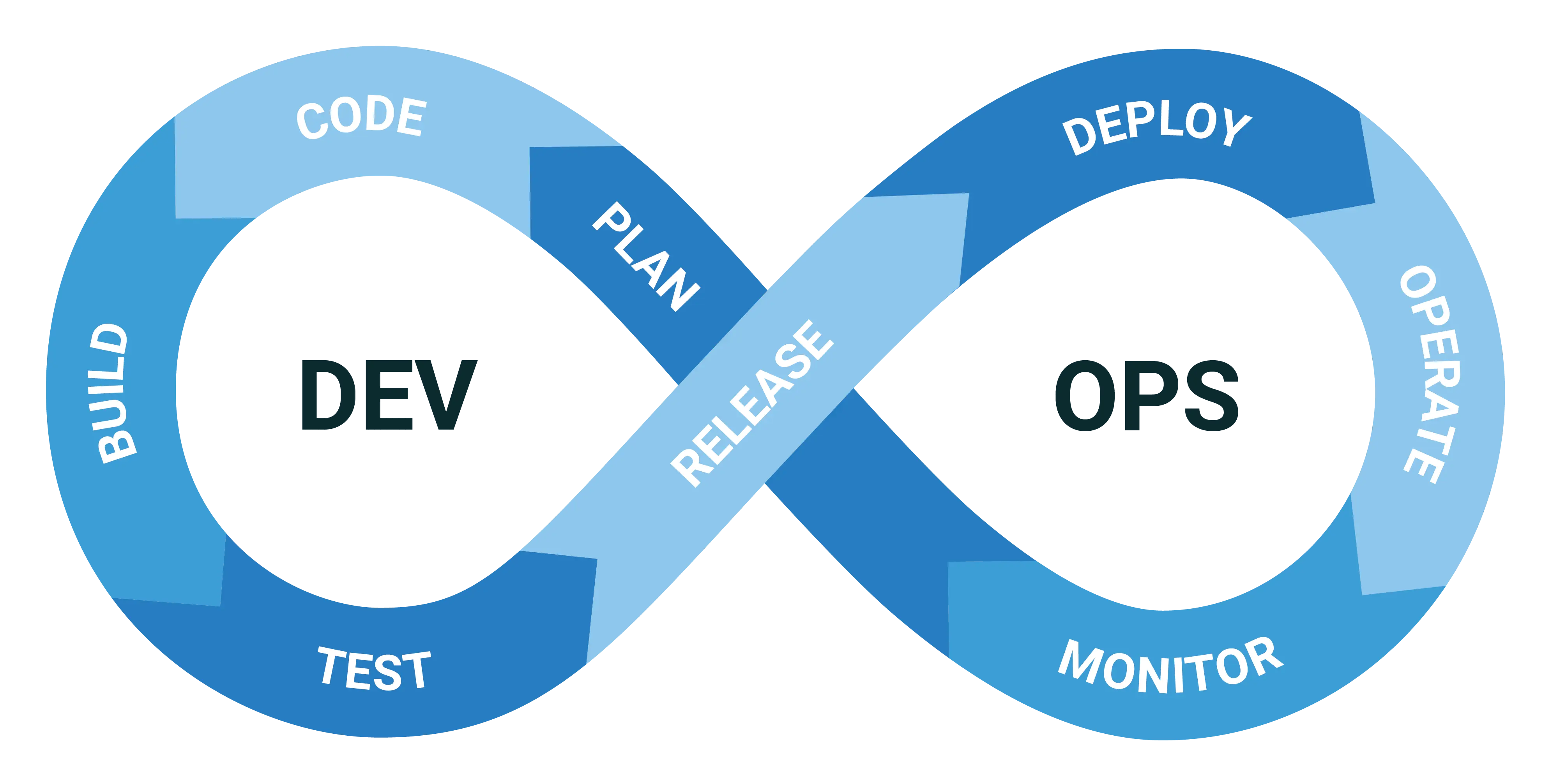 Neekan Consulting - Strategic Business Solutions